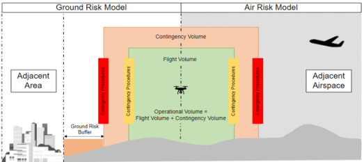 AMC1 Article 11 Conducting a UK Specific Operation Risk Assessment (UK ...