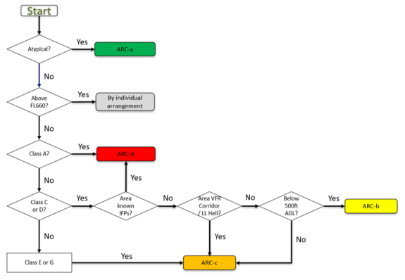 AMC1 Article 11 Conducting a UK Specific Operation Risk Assessment (UK ...