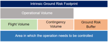 AMC1 Article 11 Conducting a UK Specific Operation Risk Assessment (UK ...