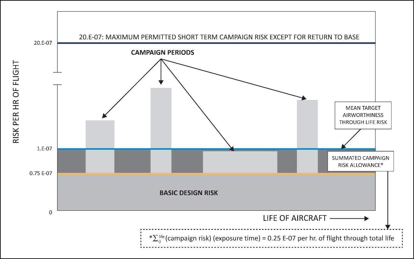GM 21.A.3B(d)(4) Defect correction – Sufficiency of proposed corrective ...